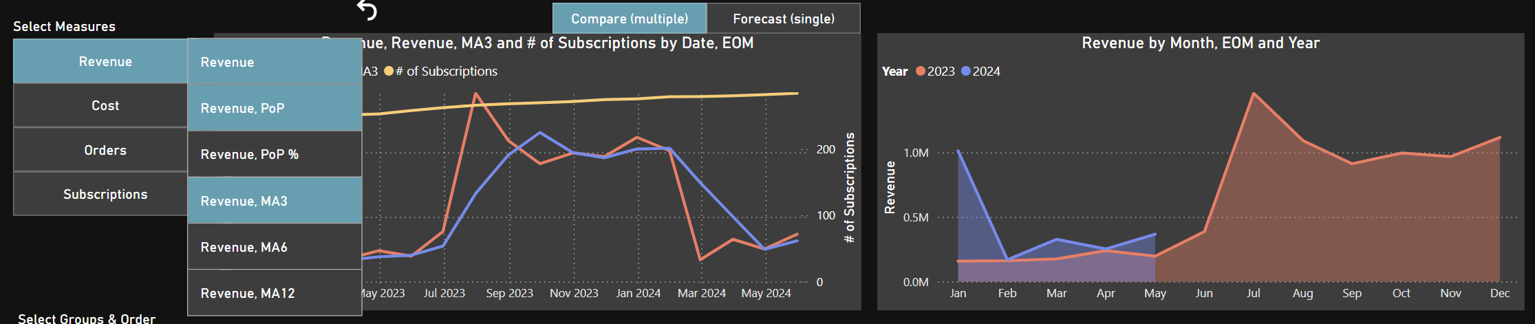 360° Report – AppXite