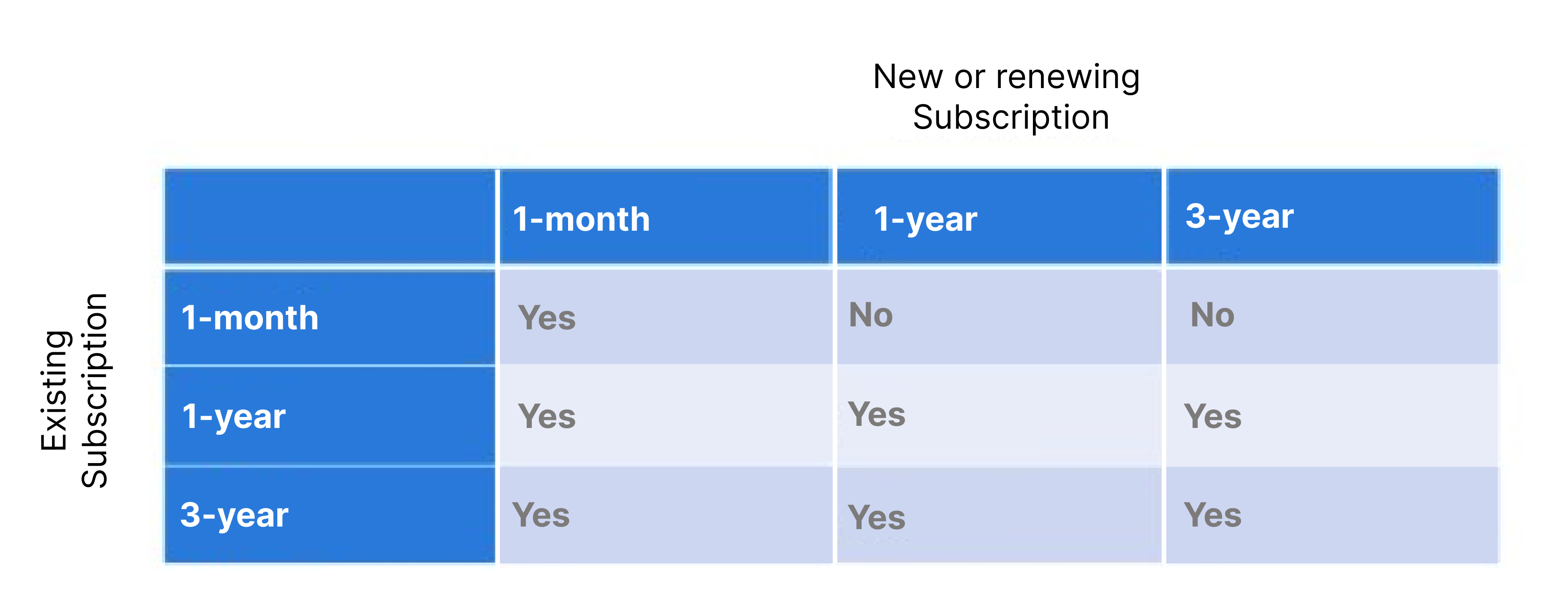 Subscription End Date Alignment – AppXite
