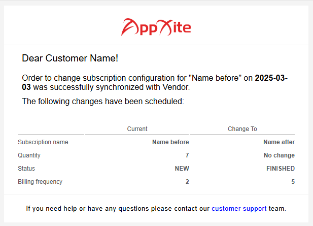 Scheduled Orders Notifications - Scheduled Order - Changes Successfully ...