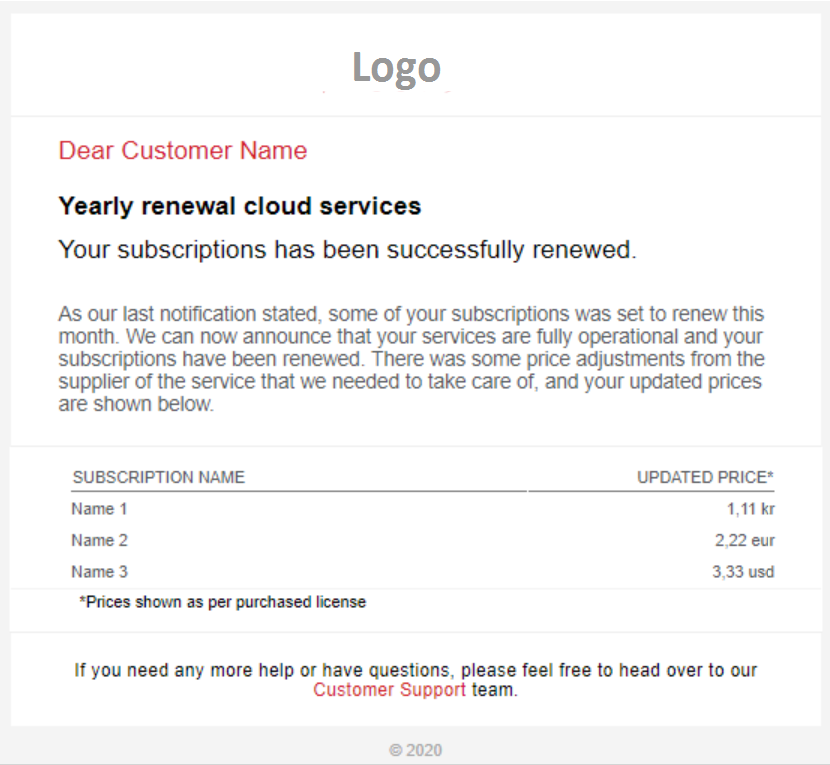 Subscriptions - Renewal Successful – AppXite