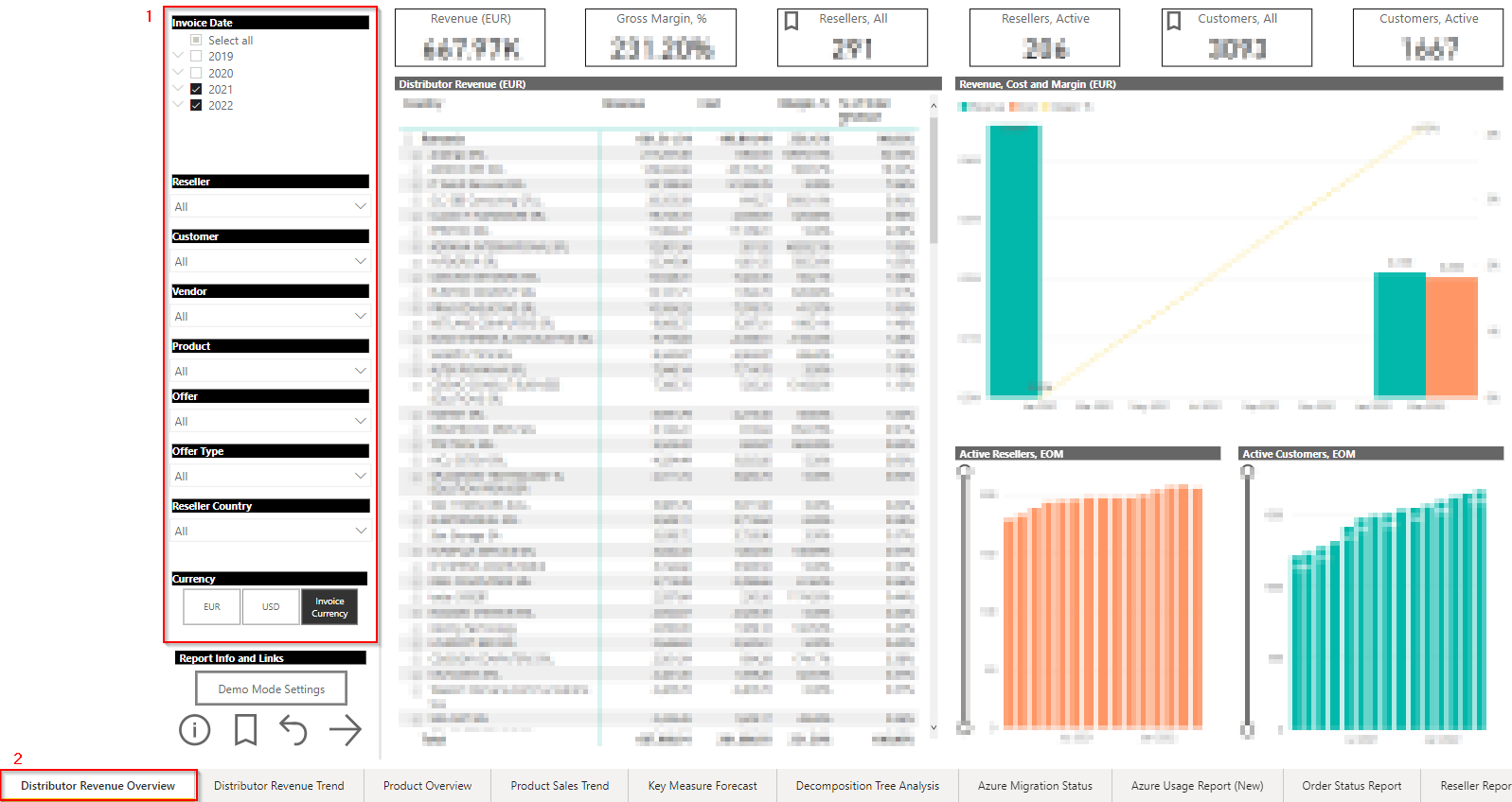 Distributor Revenue Overview – AppXite